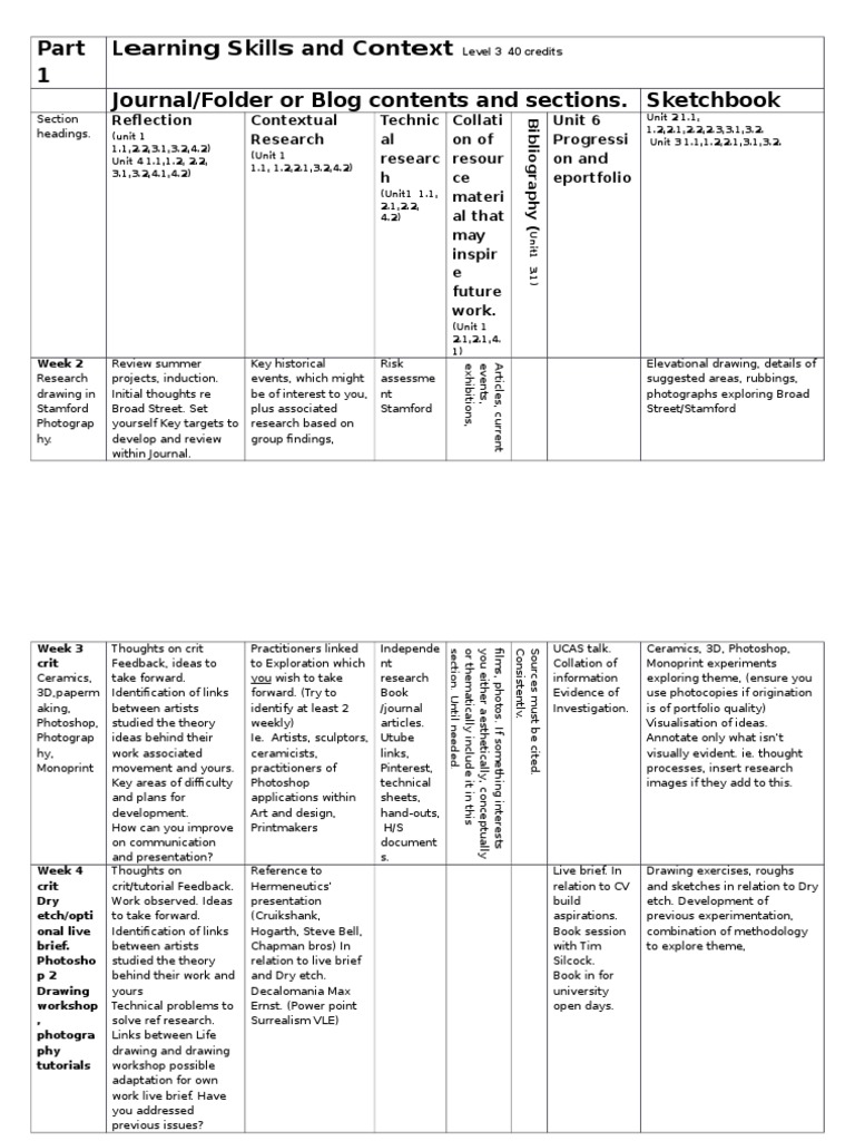 Sketchbook Journal Guide | PDF | Visualization (Graphics) | Drawing