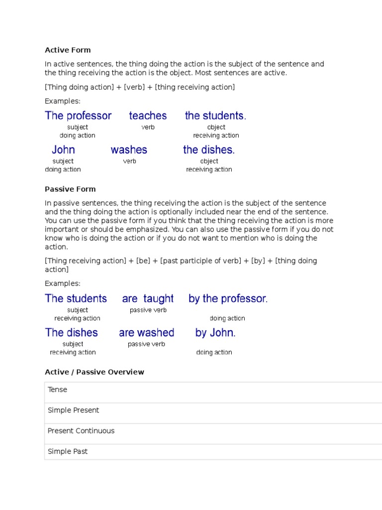 Active Form | PDF | Style (Fiction) | Linguistic Typology