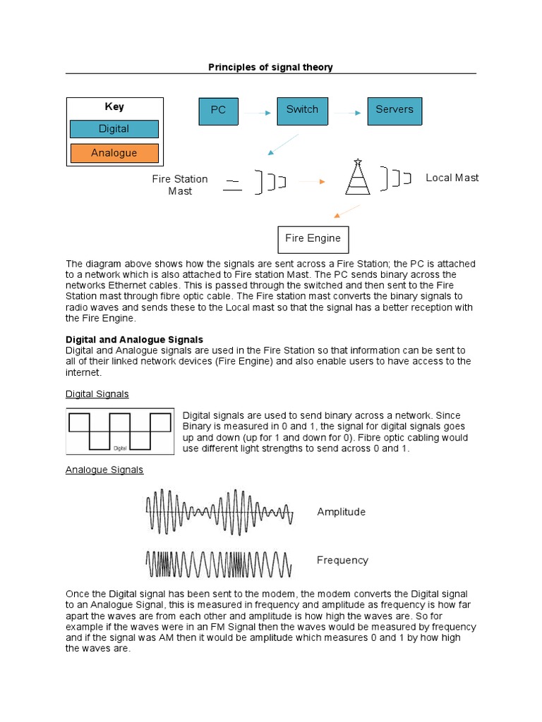 Principles of Signal Theory and Error Detection | PDF | Computer ...