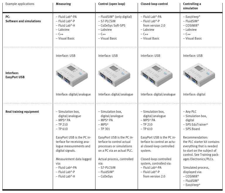 Easyport Usb Example Applications en | PDF | Programmable Logic ...