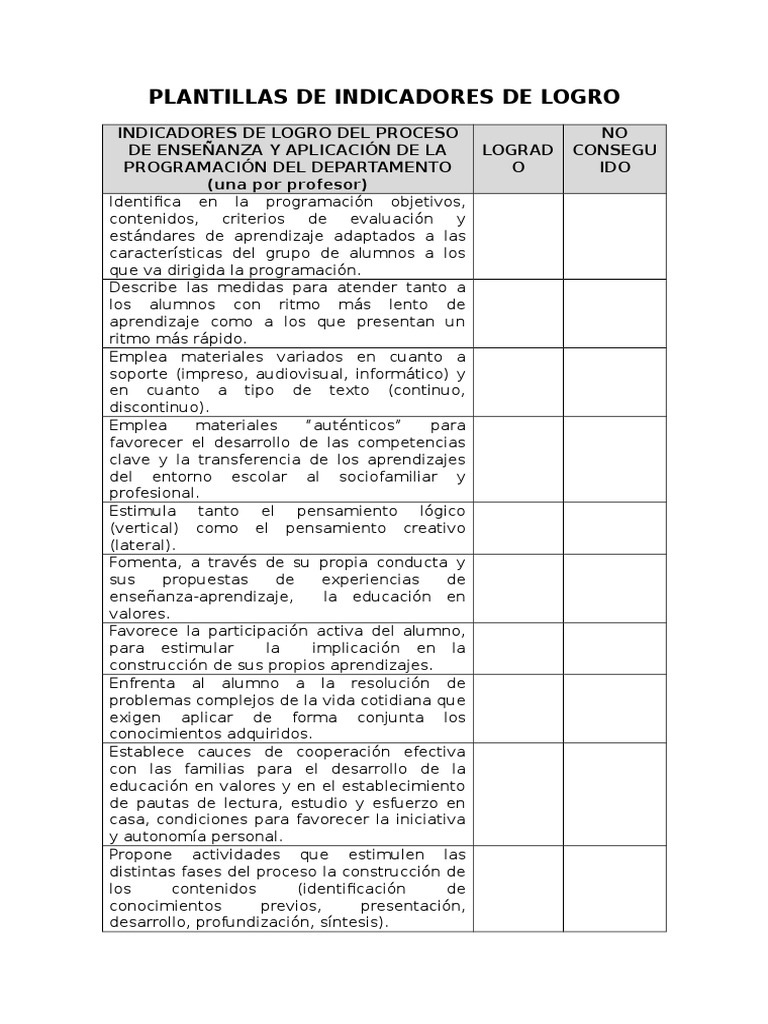 Plantilla de Indicadores de Logro | PDF | Evaluación | Aprendizaje Plantilla de Indicadores de Logro | PDF | Evaluación | Aprendizaje