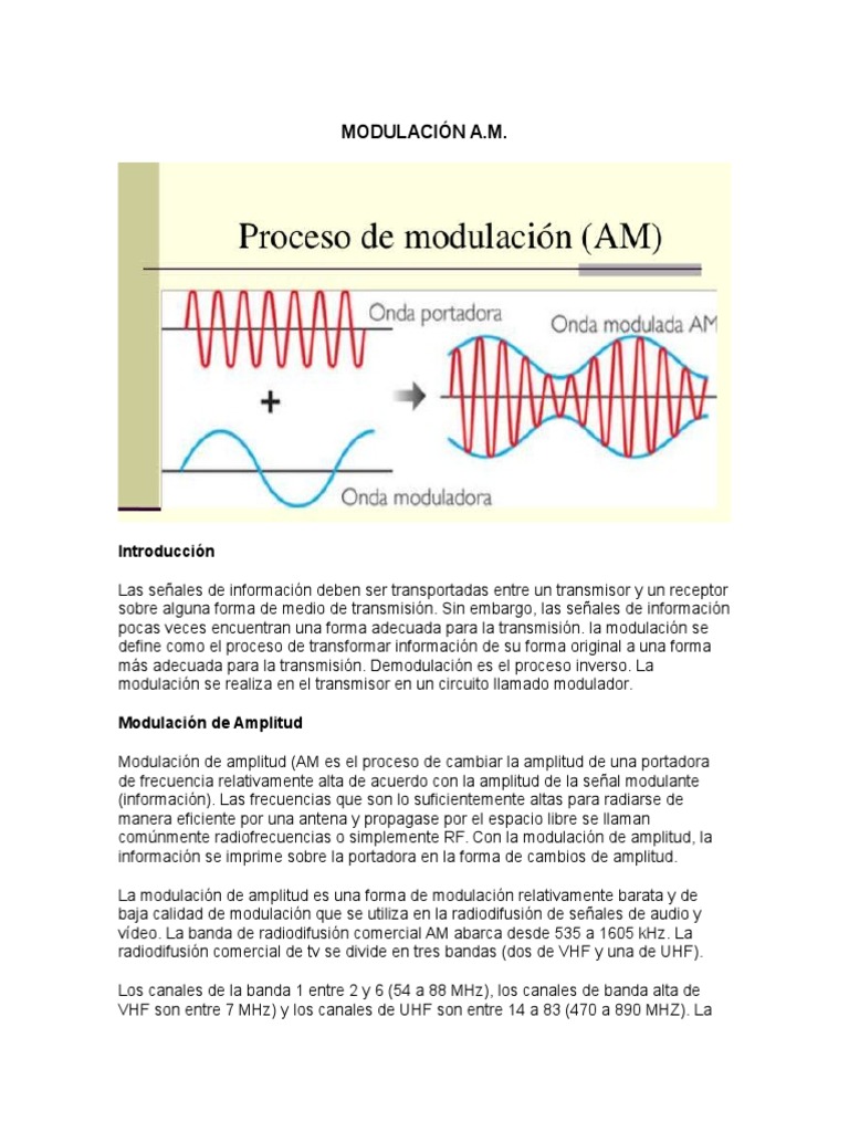 Modulación Am ( Resumen) | Estoy transmitiendo | Modulación