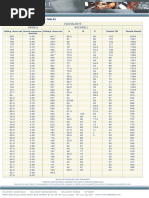 Brinell to Rockwell Hardness Chart | PDF