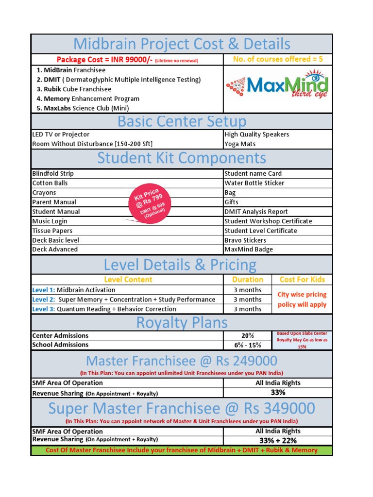 MaxMind Pricing 2015 | PDF | Science | Technology (General)