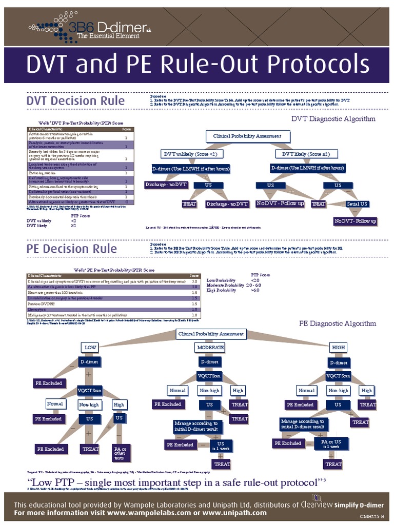 DVT and PE Rule-Out Protocols