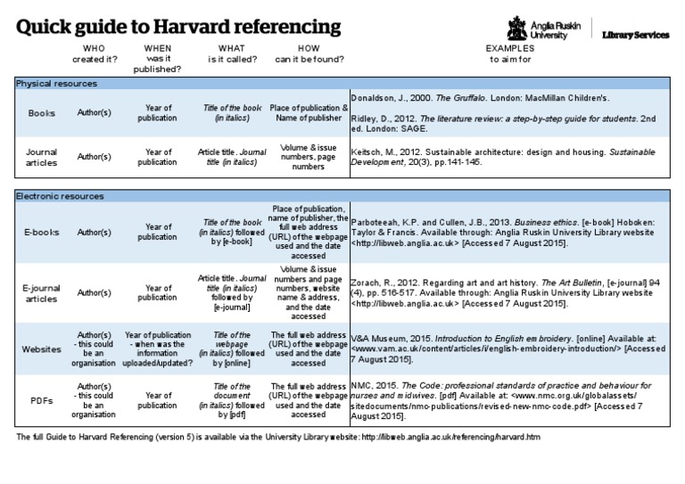 Harvard Referencing Guide for ARU | PDF | Foreign Language Studies