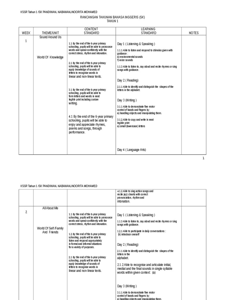 Bi Tahun 1 2015 | PDF | Letter Case | Stress (Linguistics)
