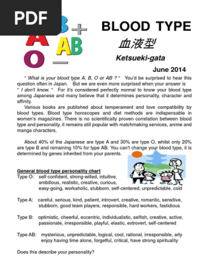 Blood Type Personality