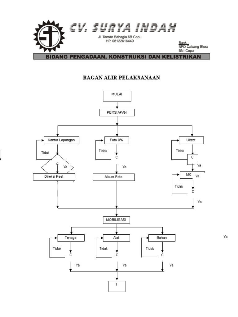 Bagan Alir Pelaksanaan Proyek Jalan | PDF | Teknologi & Rekayasa