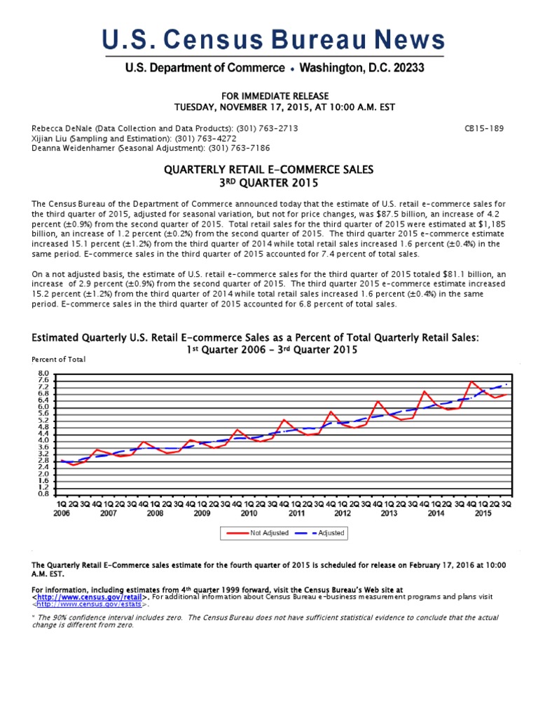 Ecommerce Industry | PDF | Sampling (Statistics) | Confidence Interval Ecommerce Industry | PDF | Sampling (Statistics) | Confidence Interval