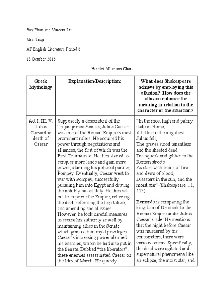 Hamlet Allusions | PDF | Cain And Abel | Christianity