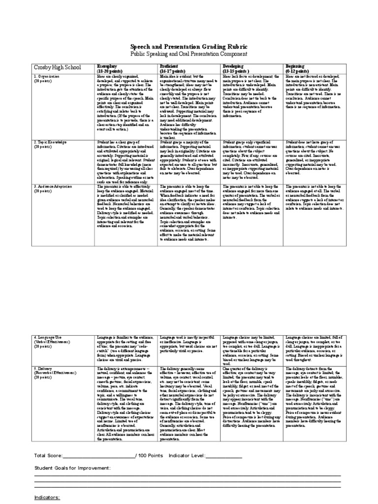 Public Speaking Grading Rubric | PDF | Nonverbal Communication ...