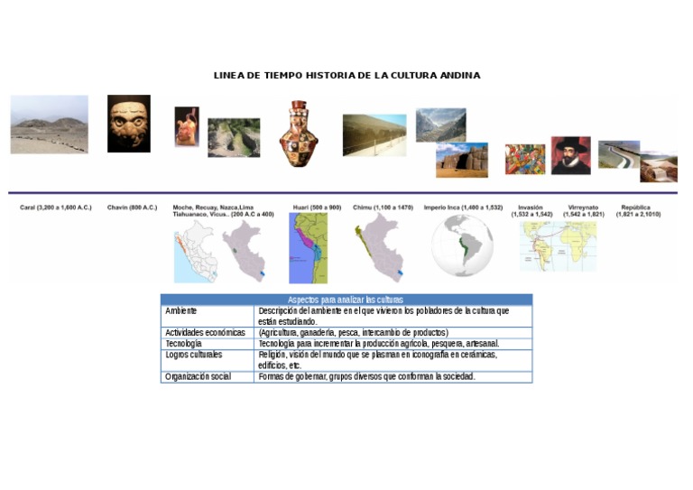 Linea De Tiempo Historia De La Cultura Andina Pdf
