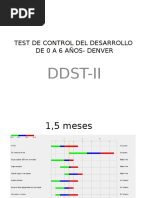 Test DENVER II | PDF