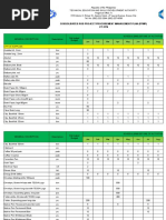 PPMP Submission Guidelines and Format | PDF | Stationery