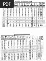 Tabelas de Torque de Juntas ASME B16.5 - ESP | PDF | Ingeniería mecánica