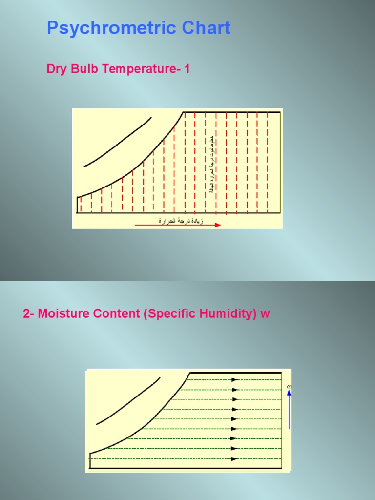 Psychrometric Chart and Cooling Coils | PDF | Relative Humidity | Humidity