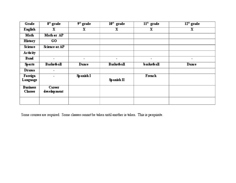 High School Course Requirements Guide | PDF
