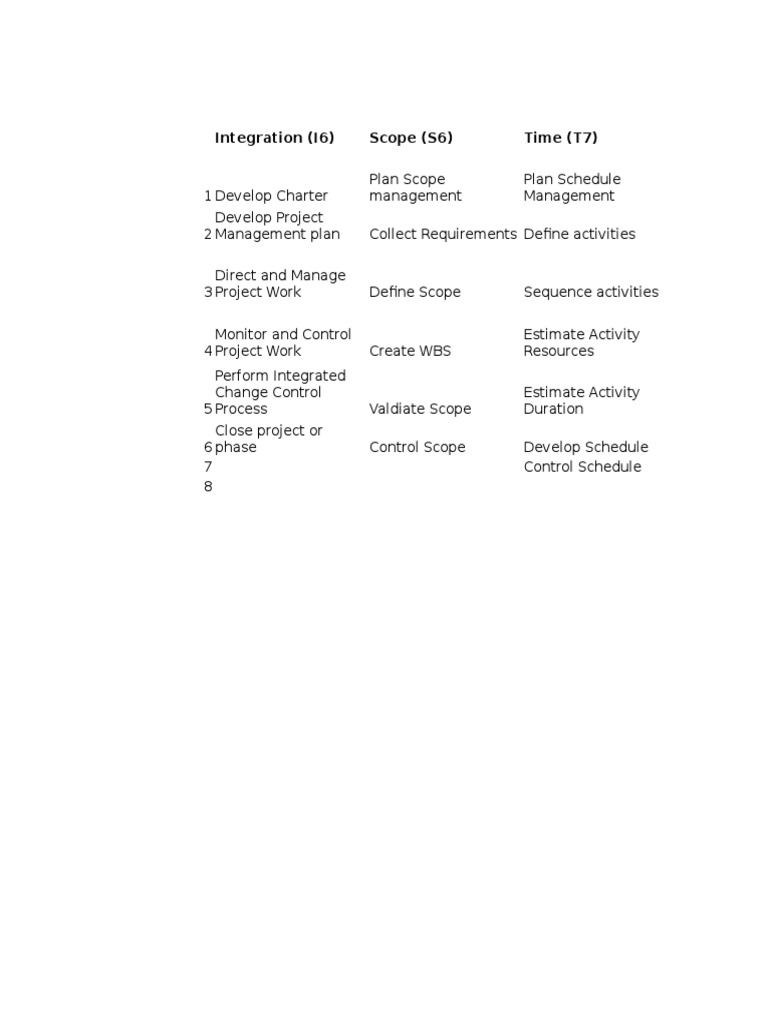 Project Scope and Time Management Guide | PDF