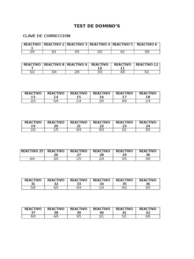 Dominos Test | PDF