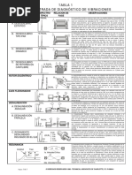 Norma Api 686 | PDF | Medición | Temperatura