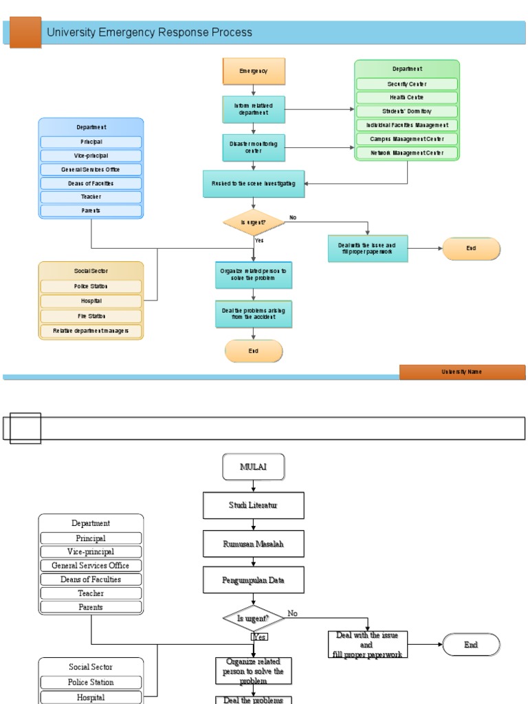University Emergency Response Process University Emergency Response ...