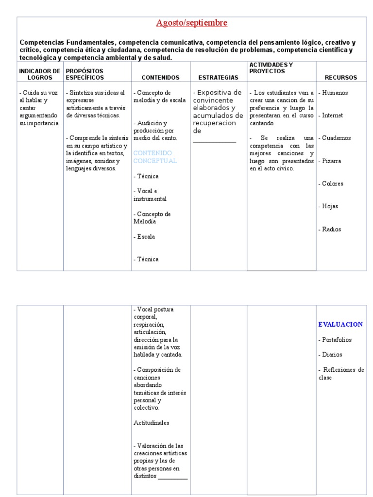 Planificacion Anual Lengua Española | PDF | Asunto (gramática) | Póster