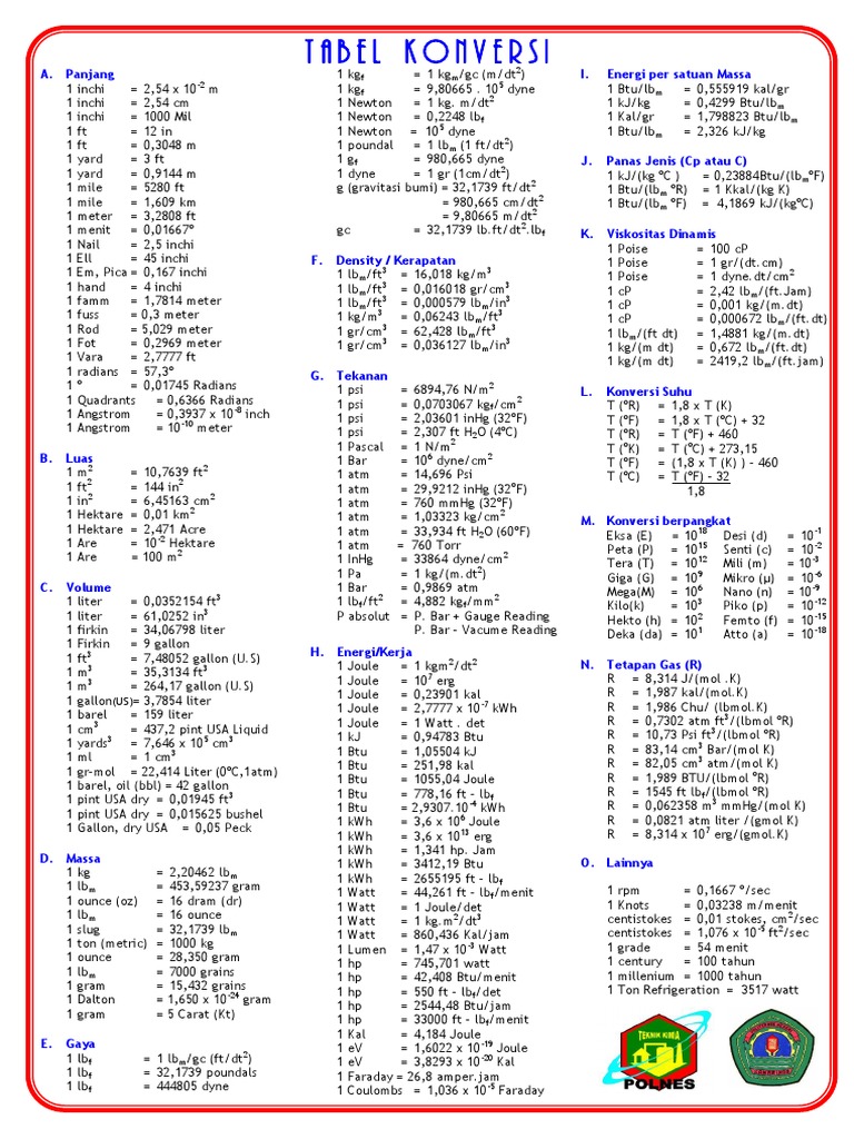Tabel Konversi | PDF