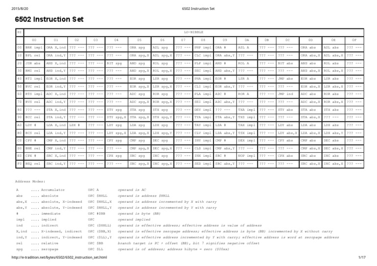 6502 Instruction Set Reference Chart Pdf