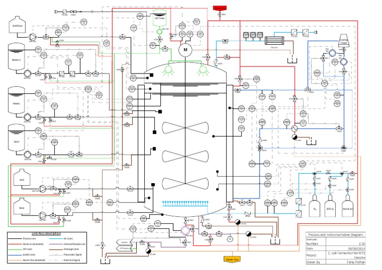 CIP Tanks Antifoam: Line Key Description | PDF