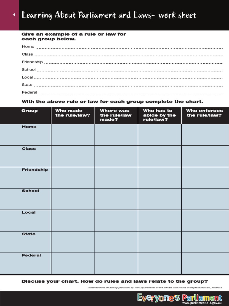 Understanding Rules and Laws by Group | PDF