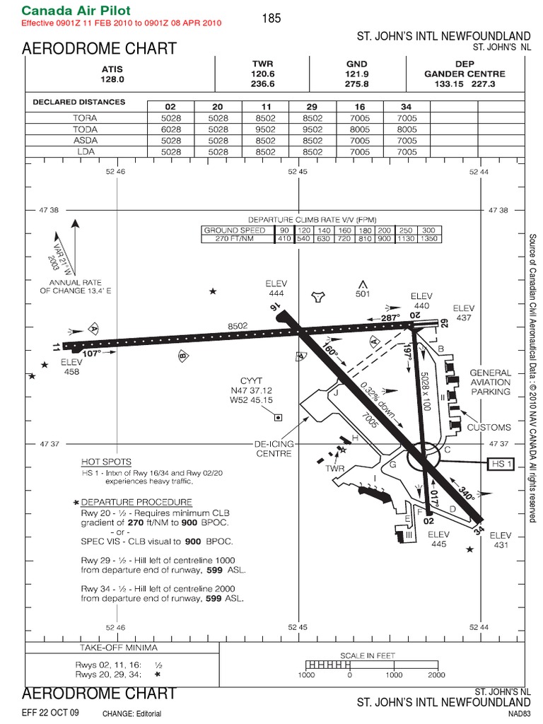 Aerodrome Chart: Canada Air Pilot | PDF