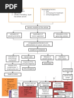 PathoPhysiology of Cervical Cancer | PDF | Cervical Cancer | Neoplasms