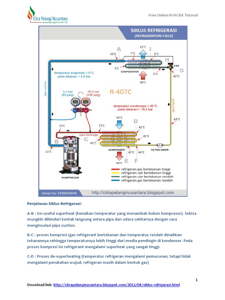 Siklus Refrigerasi PDF | PDF