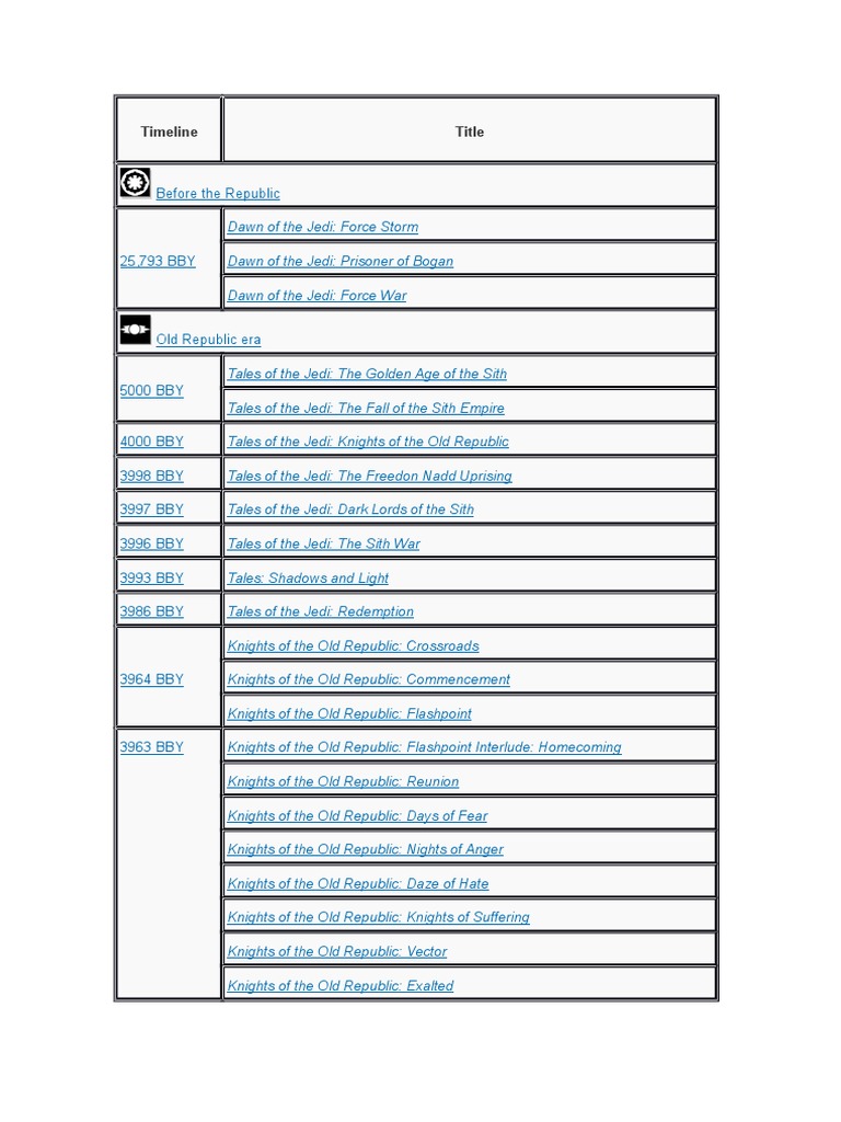 Star Wars Legends Timeline | PDF | Jedi | Sith