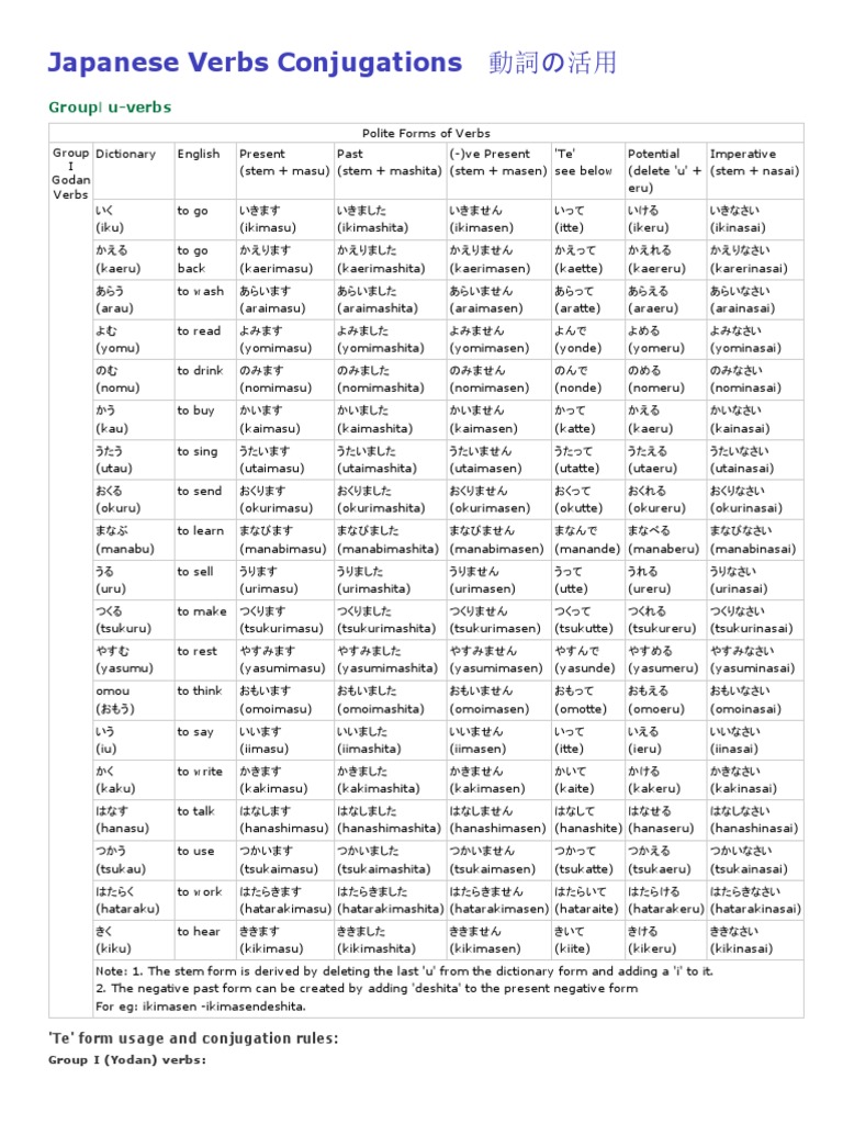 JLPT Practice - Japanese Verbs Conjugation | PDF