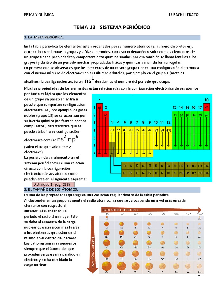Sistema Periódico | Tabla periódica | Átomos