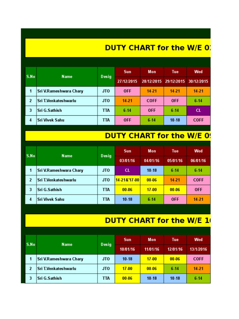 DUTY CHART For The W/E 02-01-16: S.No Name Desig Sun Mon Tue Wed 27/12 ...