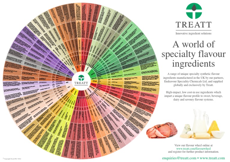 A World of Specialty Flavour Ingredients | PDF