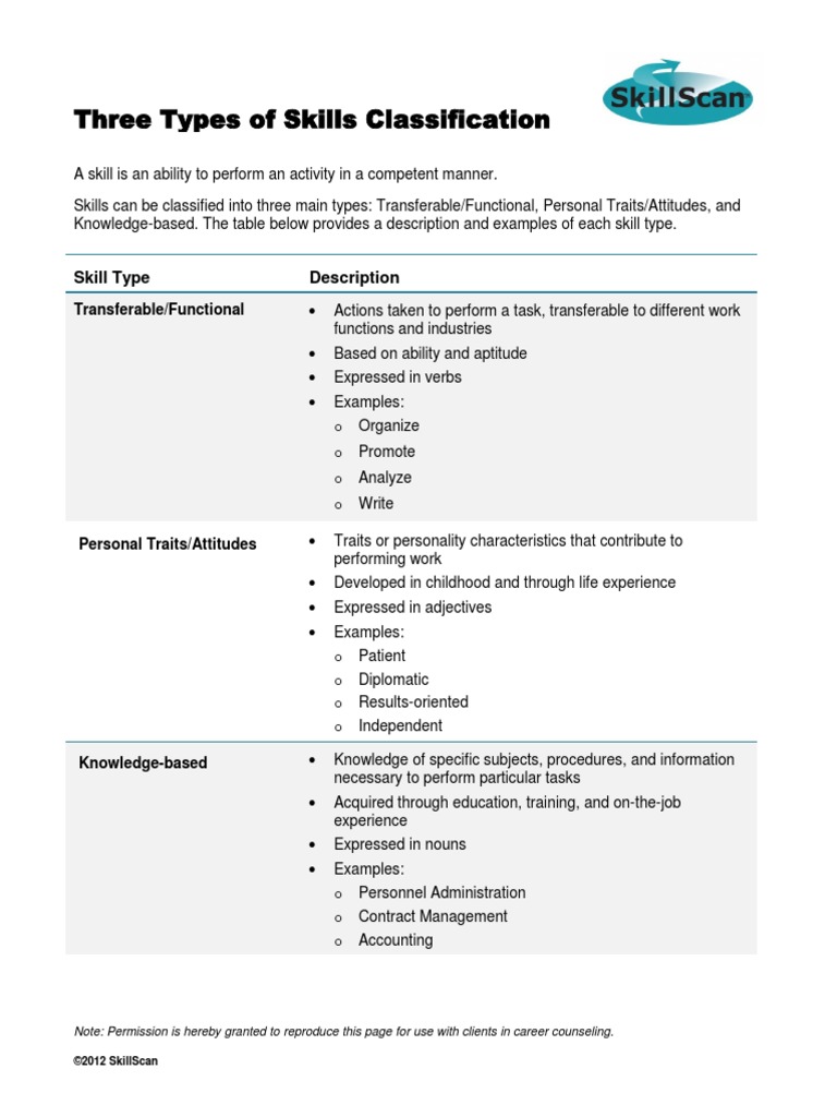 Three Types of Skills Classification | PDF | Career & Growth