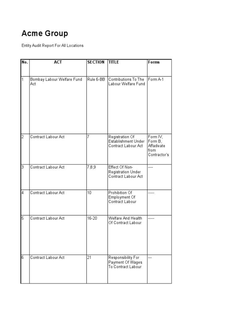 Audit Report | PDF | Overtime | Security Guard