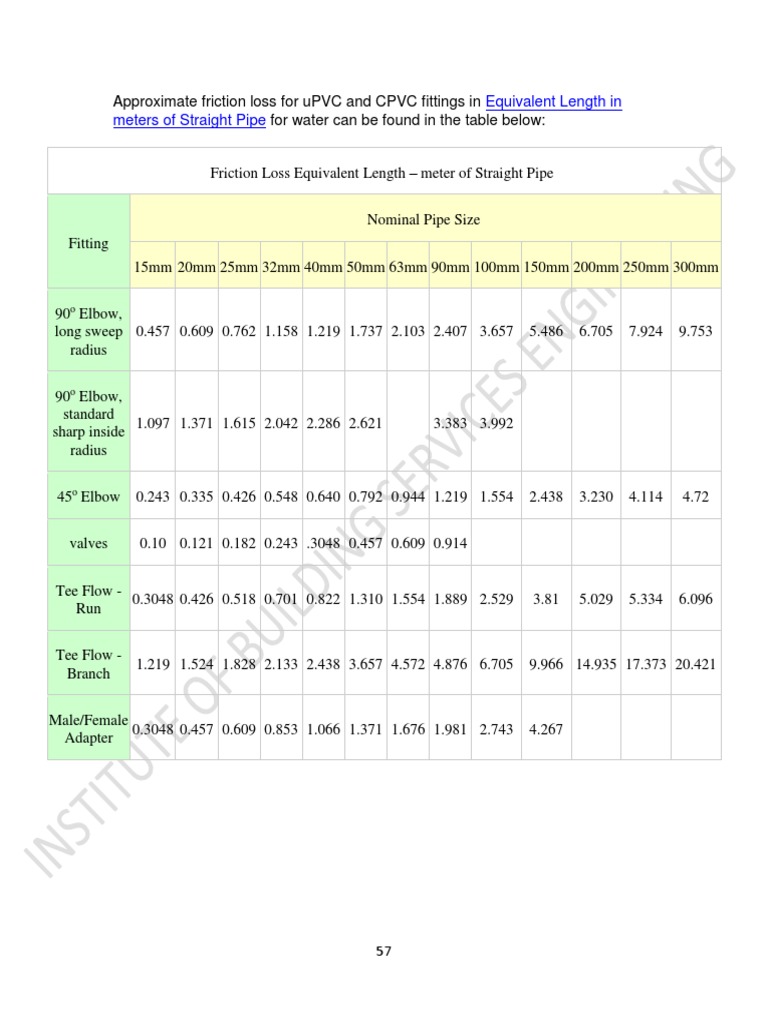 Equivalent Length of Pipe Fittings | PDF | Technology & Engineering