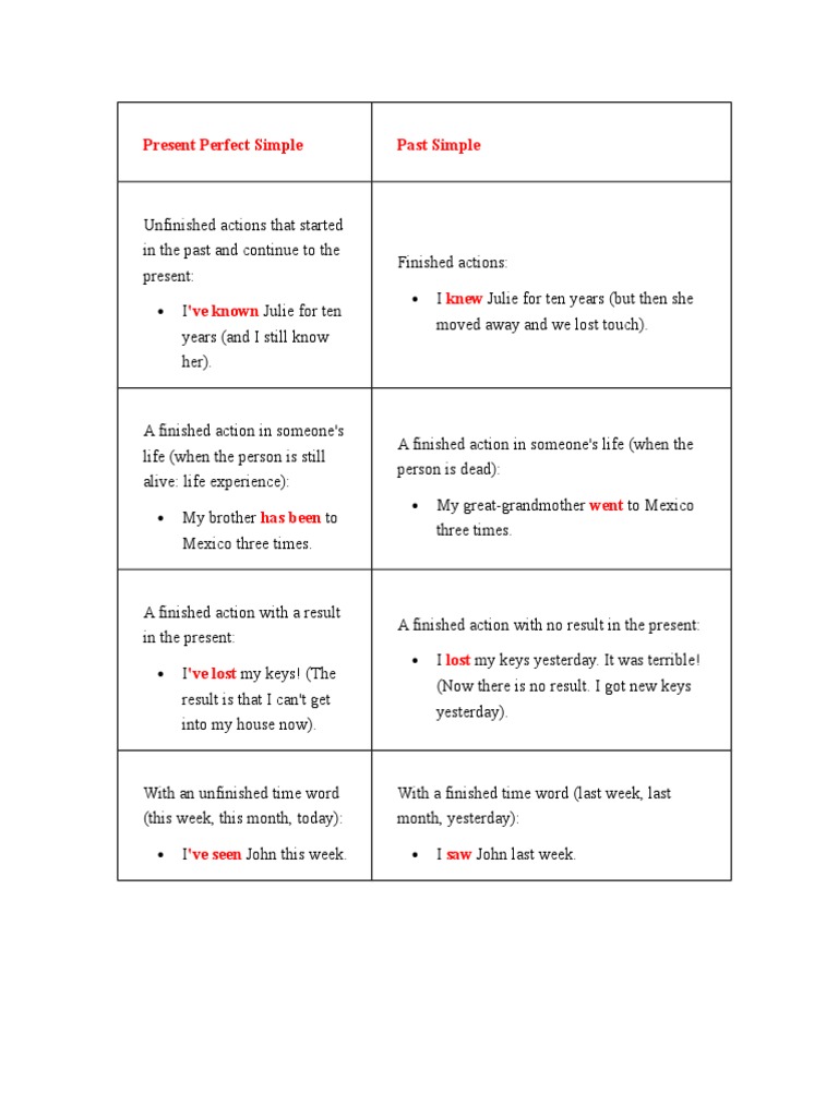 Present Perfect Simple | PDF | Self-Improvement