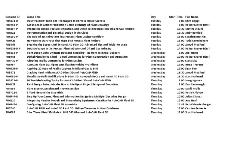 Session ID Class Title Day Start Time Full Name | PDF | Technology ...
