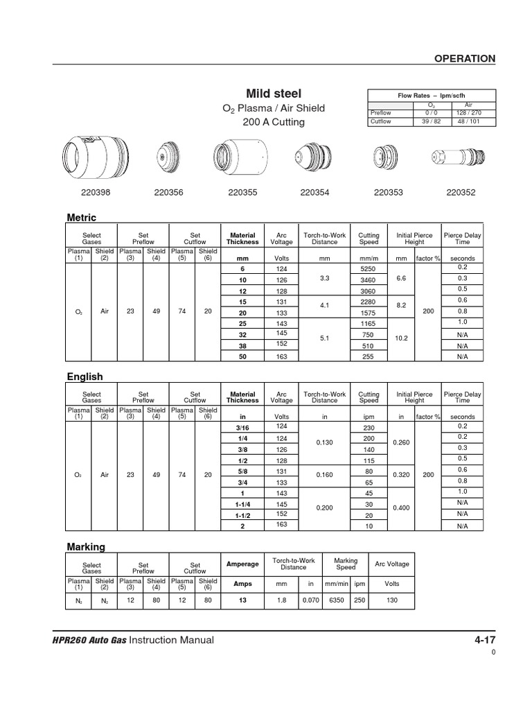 HPR260 Auto Gas Plasma Cutting Guide | PDF | Technology & Engineering