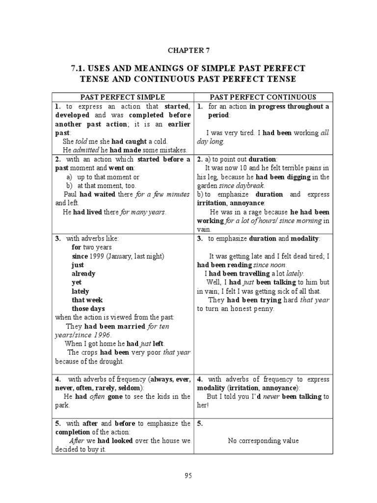 Chapter 7 | PDF | Perfect (Grammar) | Linguistic Morphology