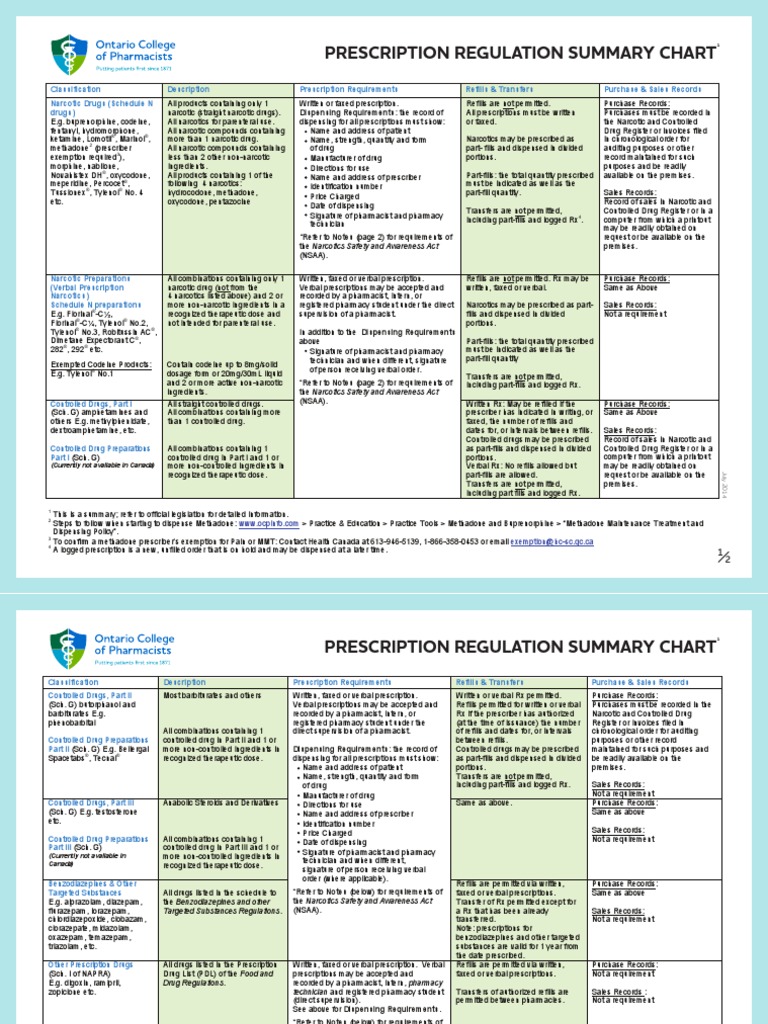 Prescription Regulation Summary Chart (Summary of Laws) | PDF | Medical ...