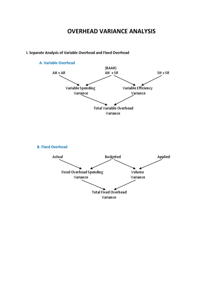 Overhead Variance Analysis Methods | PDF | Statistical Theory ...