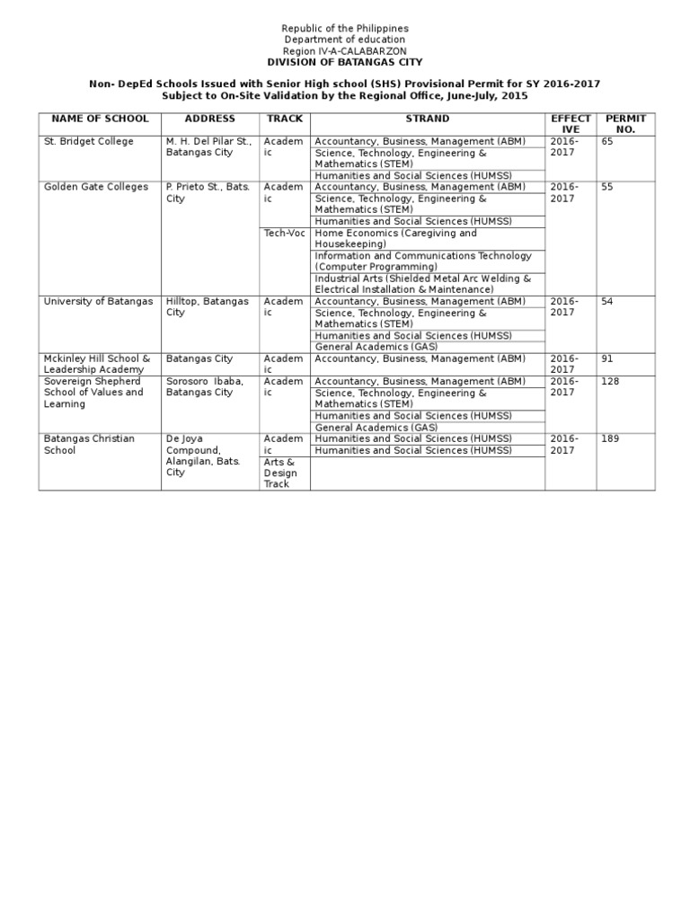 Republic of The Philippines - List of Non Deped Schools Offering SHS | PDF