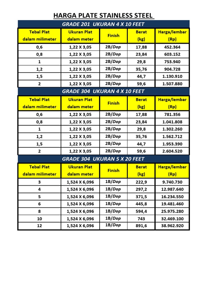 Ukuran Plat Stainless Steel 304 Ukuran Berat Plat Besi, 57% OFF